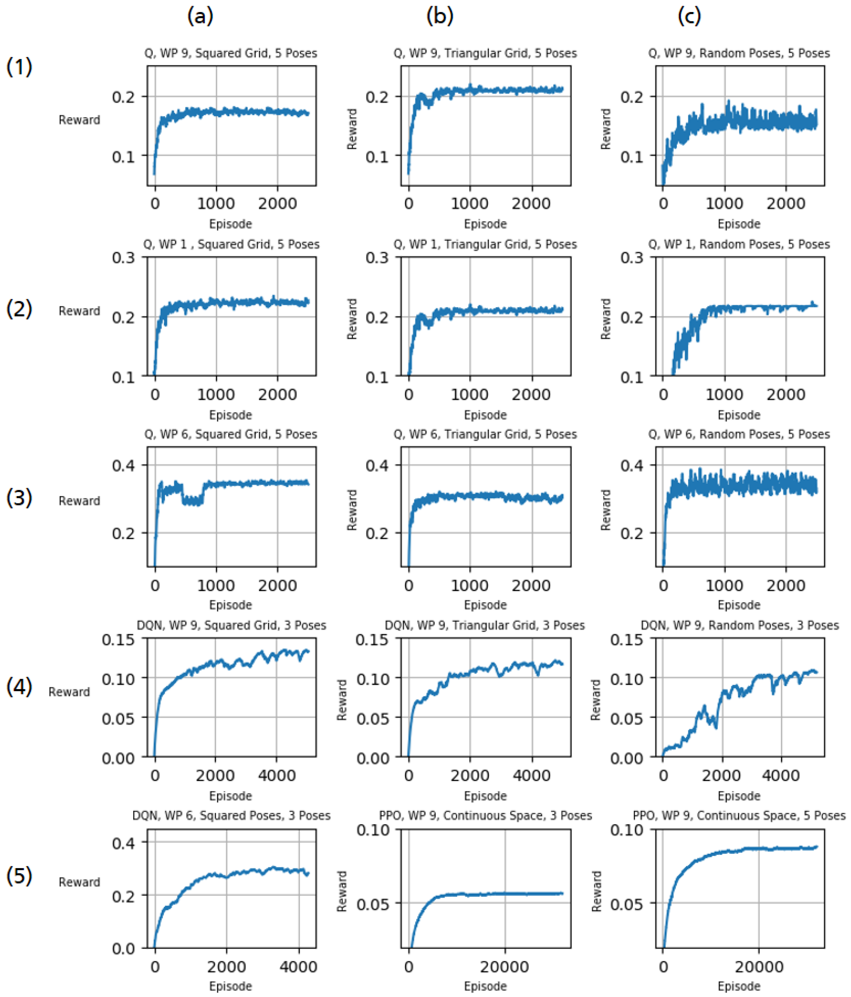 Sensors | Free Full-Text | A Reinforcement Learning Approach to View ...