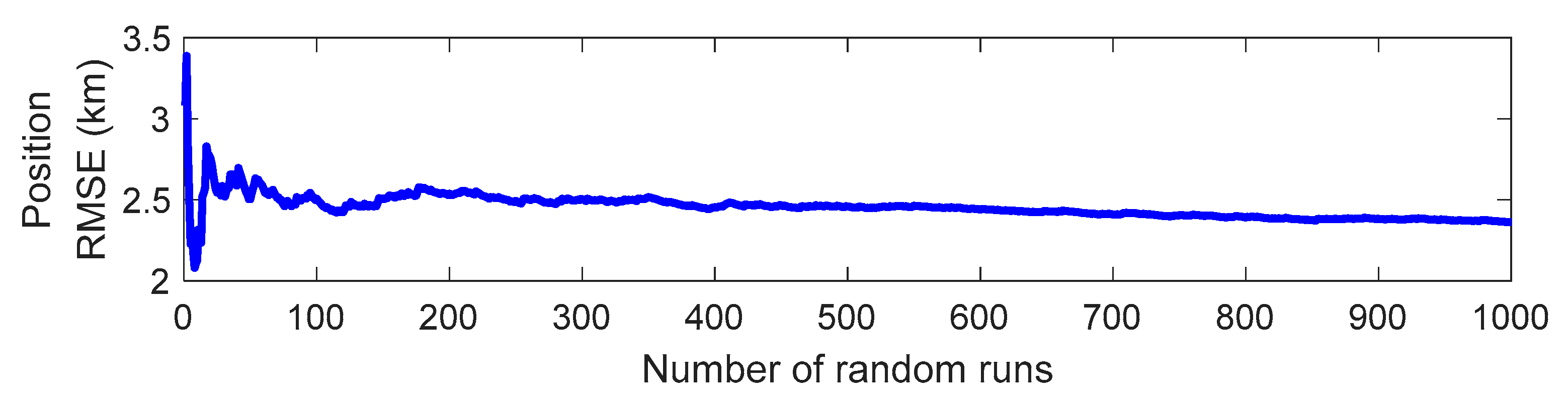 A Hybrid Newton–Raphson and Particle Swarm Optimization Method for Target Motion Analysis by ...