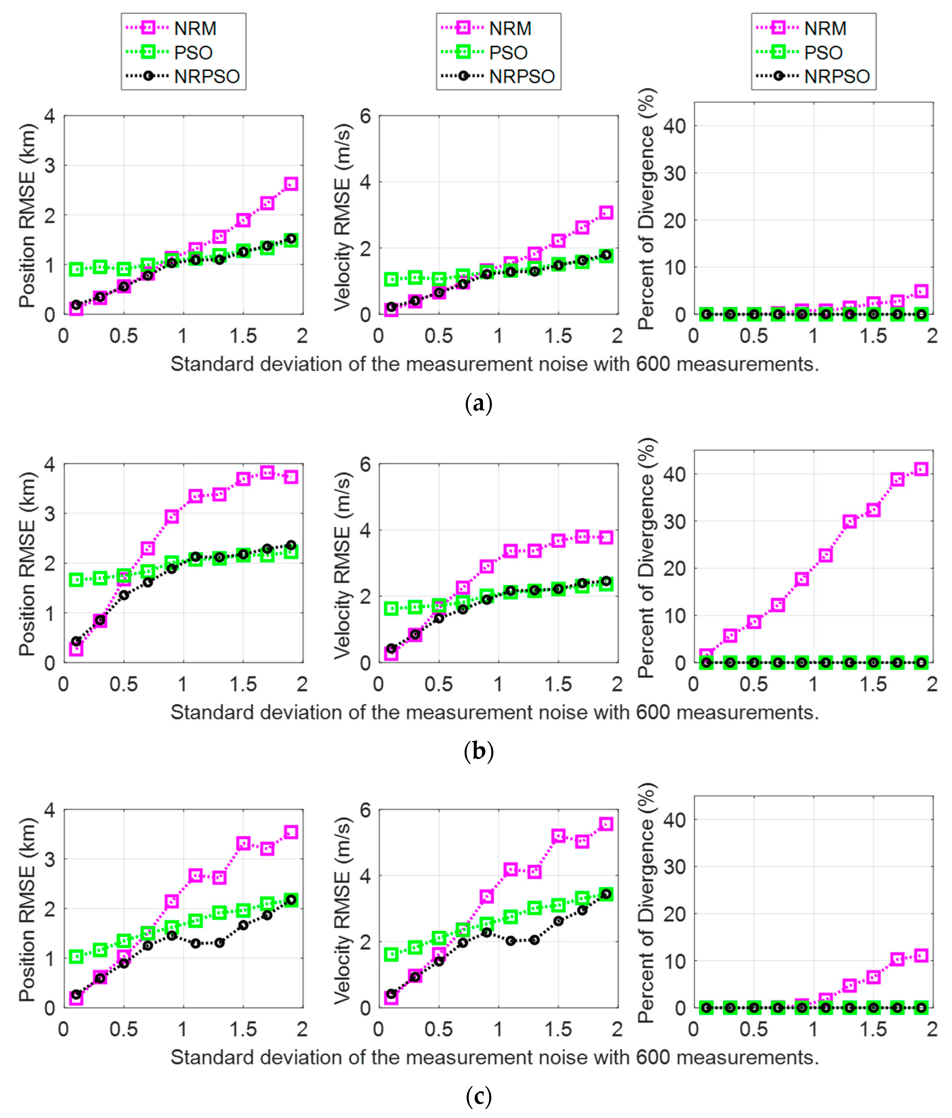 A Hybrid Newton–Raphson and Particle Swarm Optimization Method for Target Motion Analysis by ...