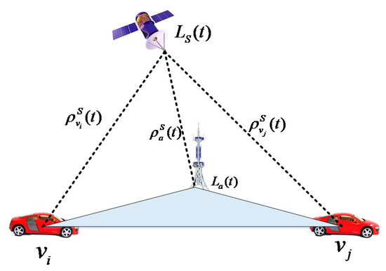 Robust Inter-Vehicle Distance Measurement Using Cooperative Vehicle ...