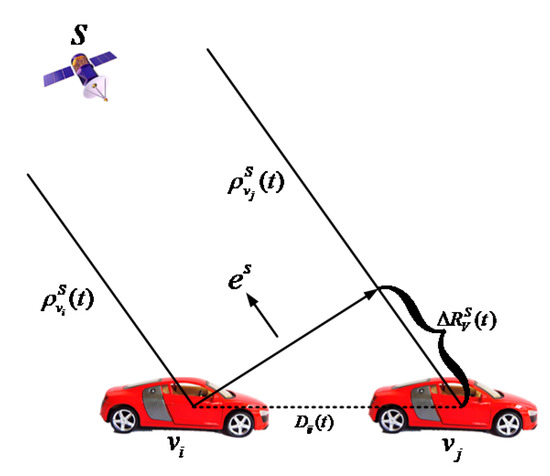 Robust Inter-Vehicle Distance Measurement Using Cooperative Vehicle ...