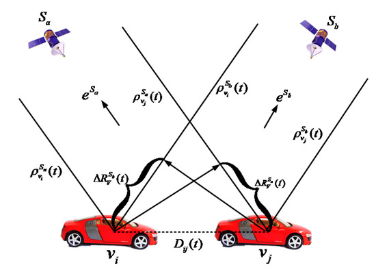 Robust Inter-Vehicle Distance Measurement Using Cooperative Vehicle ...