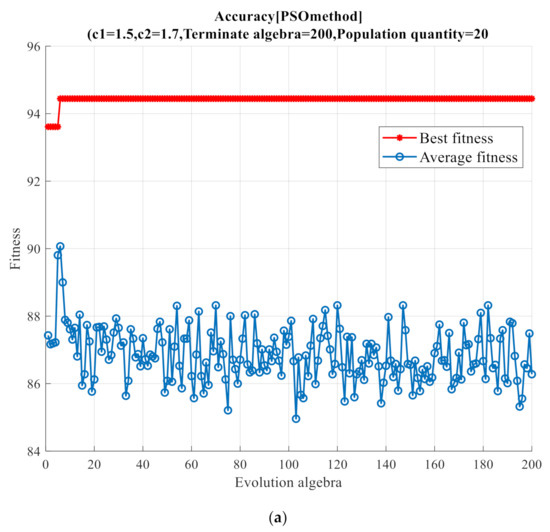 Sensors | Free Full-Text | A Novel End-To-End Feature Selection and ...