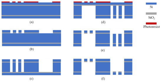 Design and Modification of a High-Resolution Optical Interferometer ...