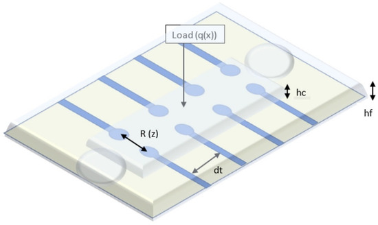 Design and Fabrication of a New Wearable Pressure Sensor for Blood ...