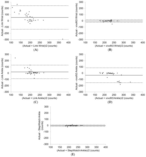 Quantifying Step Count and Oxygen Consumption with Portable Technology ...