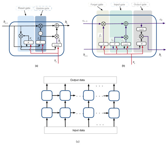 The New Trend of State Estimation: From Model-Driven to Hybrid-Driven ...