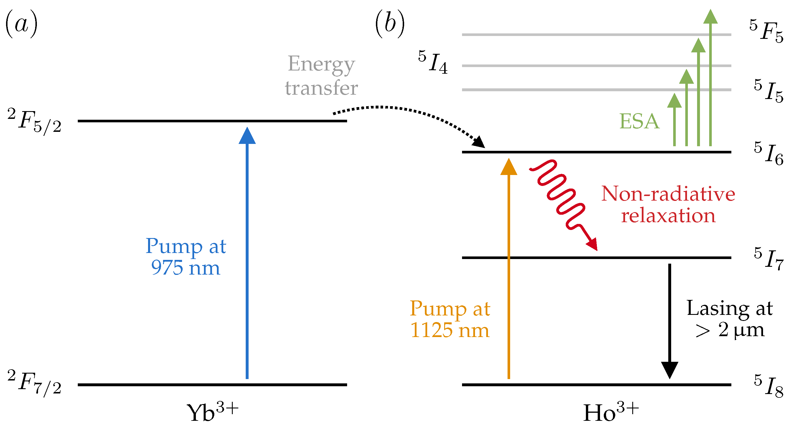Laser Energy Diagram