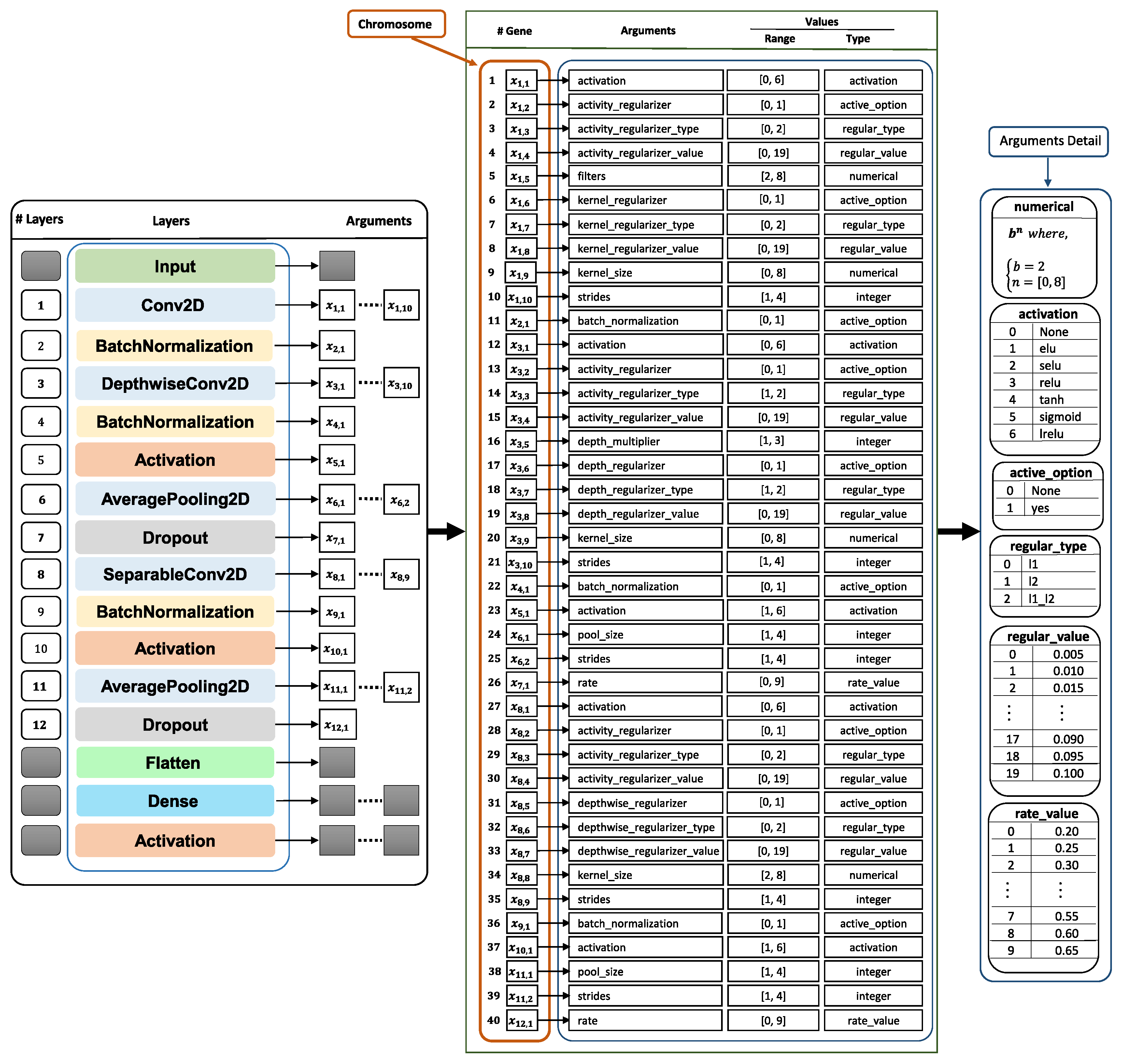 Optimization of Deep Architectures for EEG Signal Classification: An ...