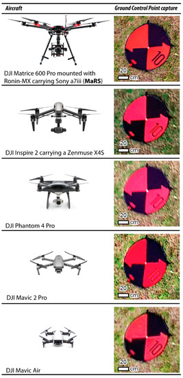 Evaluating the Ability of Multi-Sensor Techniques to Capture ...
