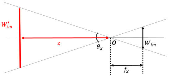 Real-Time Expanded Field-of-View for Minimally Invasive Surgery Using ...