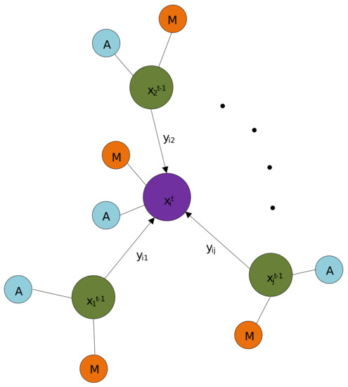 Relation3DMOT: Exploiting Deep Affinity for 3D Multi-Object Tracking from View Aggregation