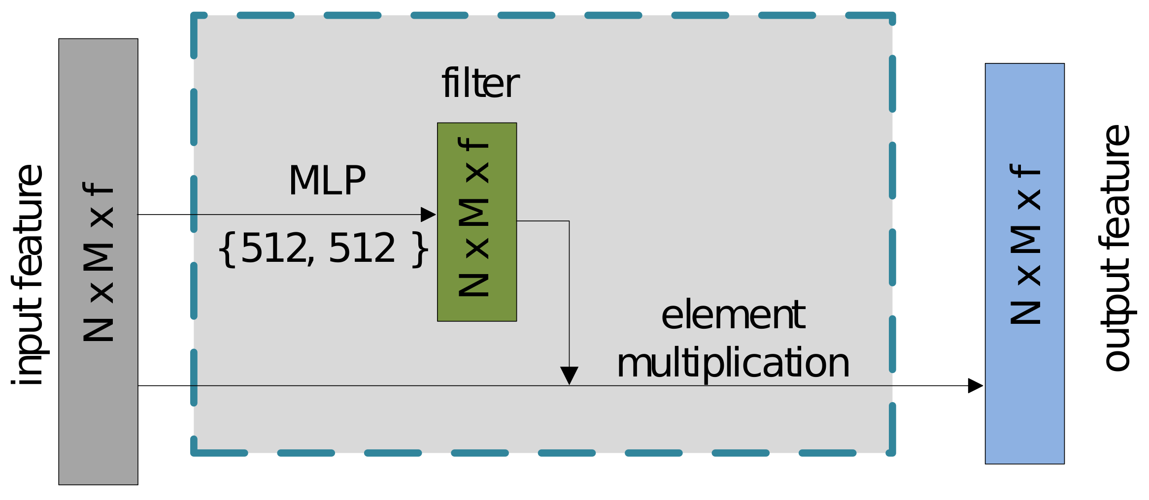Relation3DMOT: Exploiting Deep Affinity for 3D Multi-Object Tracking from View Aggregation
