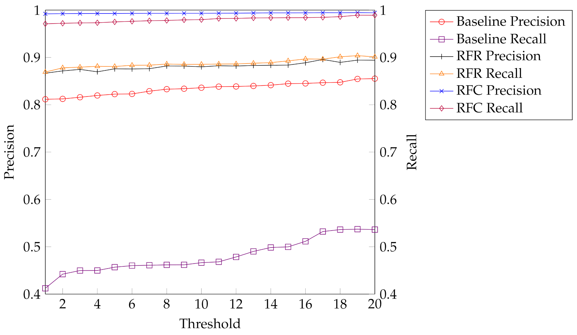 Sensors | Free Full-Text | Efficient Reject Options for Particle Filter ...