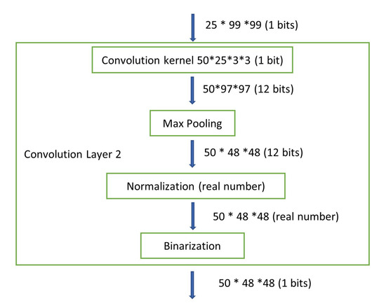 FPGA-Based Acceleration on Additive Manufacturing Defects Inspection