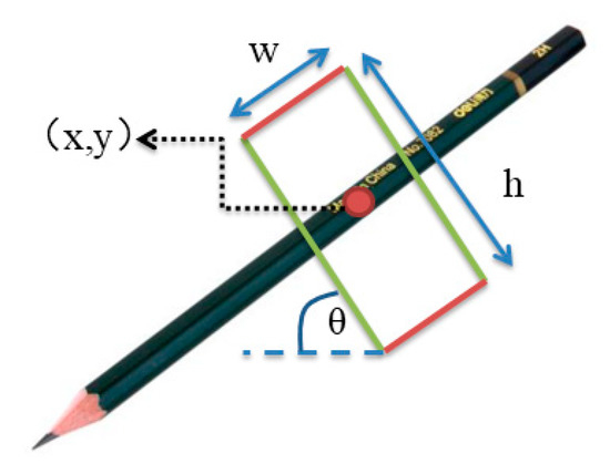 Sensors | Free Full-Text | Keypoint-Based Robotic Grasp Detection Scheme in Multi-Object Scenes