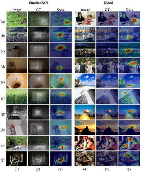Multi-Level Context Pyramid Network for Visual Sentiment Analysis