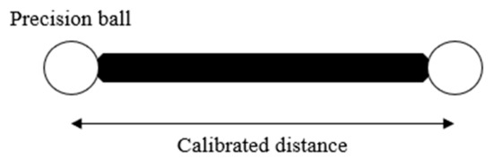 Evaluation of the Metrological Performance of a Handheld 3D Laser ...