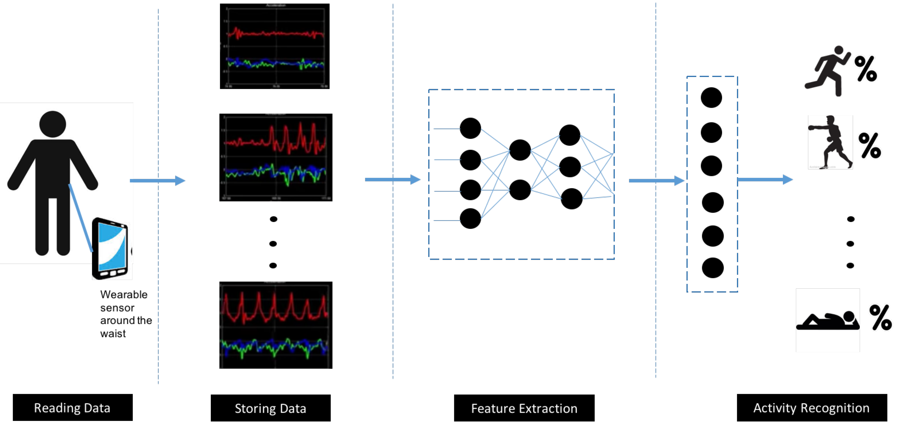 Flowchart Of Human Activity Recognition Algorithm In - vrogue.co Flowchart Of Human Activity Recognition Algorithm In - vrogue.co