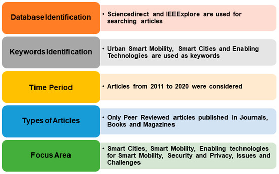 Enabling Technologies for Urban Smart Mobility: Recent Trends ...