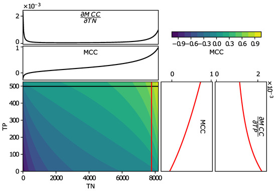 Sensors | Free Full-Text | Interpretable Detection of Partial Discharge in Power Lines with Deep ...