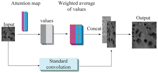 Panchromatic Image Super-Resolution Via Self Attention-Augmented Wasserstein Generative ...