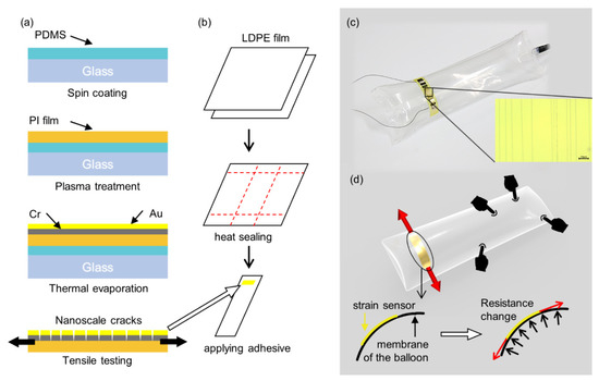 Design of a Sensitive Balloon Sensor for Safe Human–Robot Interaction