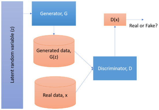 Super-Resolution Enhancement Method Based on Generative Adversarial Network for Integral Imaging ...