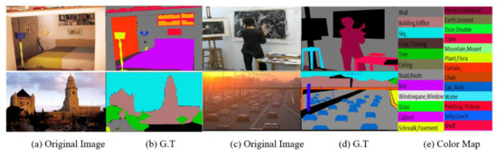 A Novel Upsampling and Context Convolution for Image Semantic Segmentation