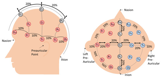 A Comprehensive Review on Critical Issues and Possible Solutions of Motor Imagery Based ...