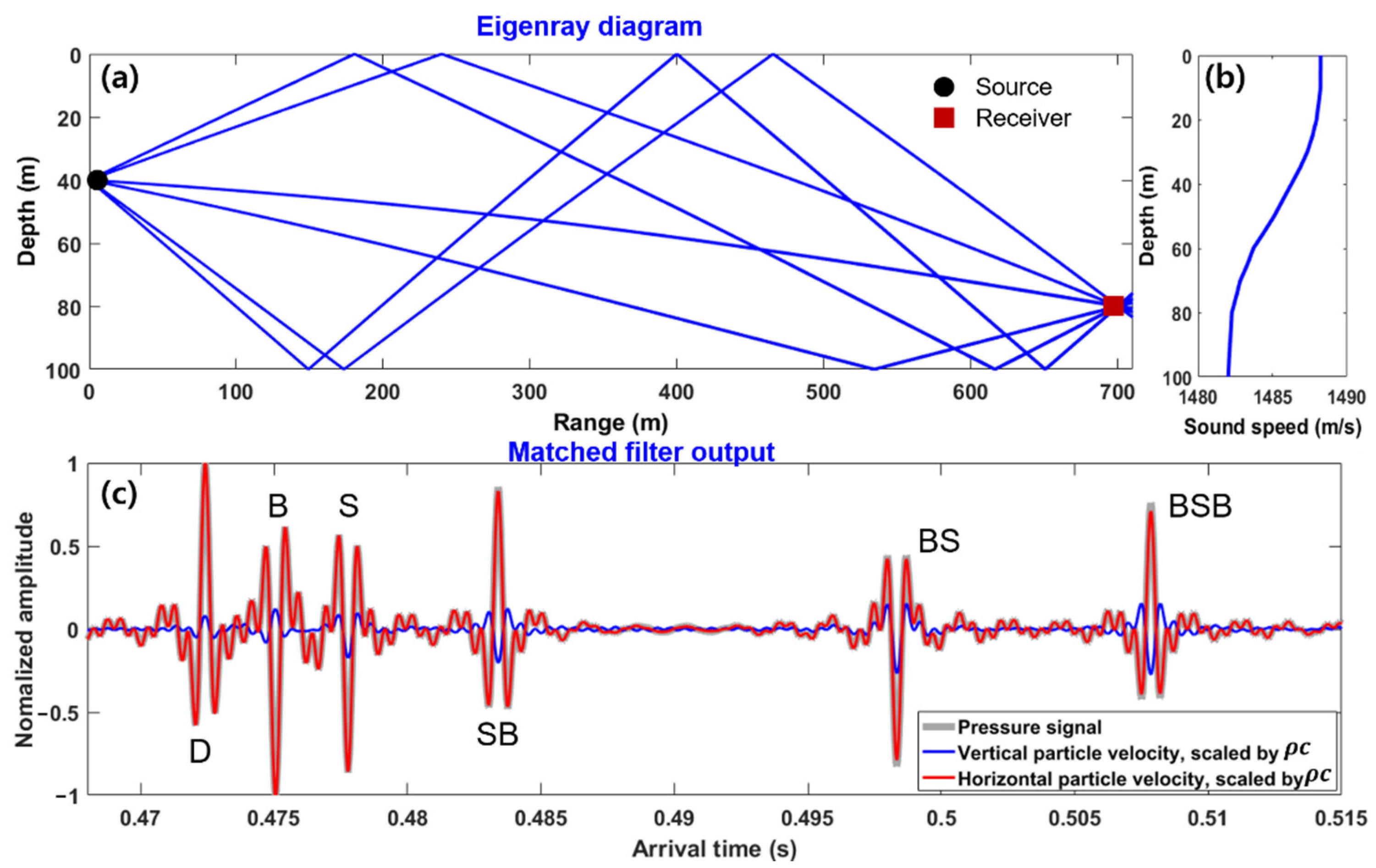 Passive Source Localization Using Acoustic Intensity in Multipath-Dominant Shallow-Water Waveguide