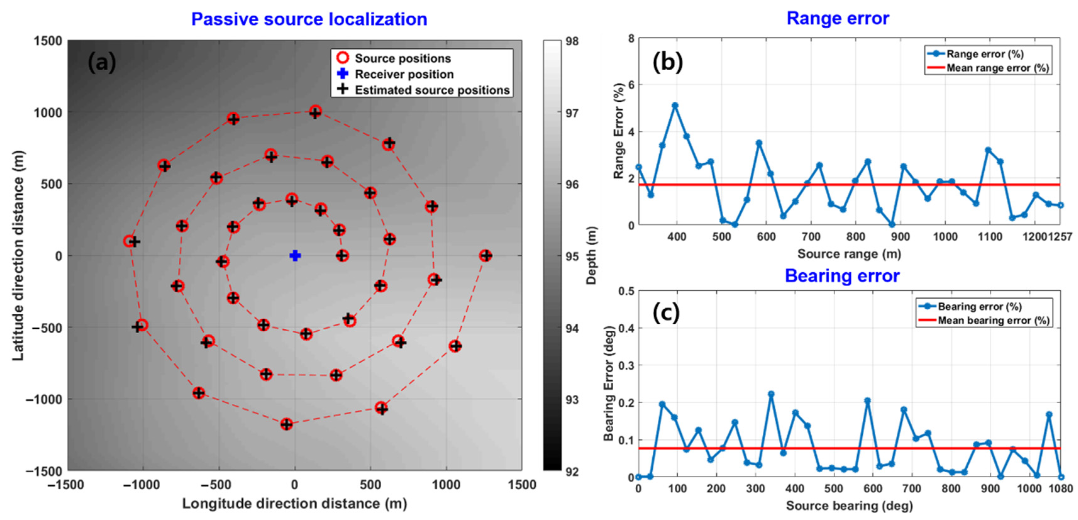 Passive Source Localization Using Acoustic Intensity in Multipath-Dominant Shallow-Water Waveguide