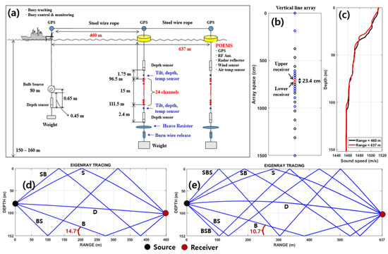 Passive Source Localization Using Acoustic Intensity in Multipath-Dominant Shallow-Water Waveguide