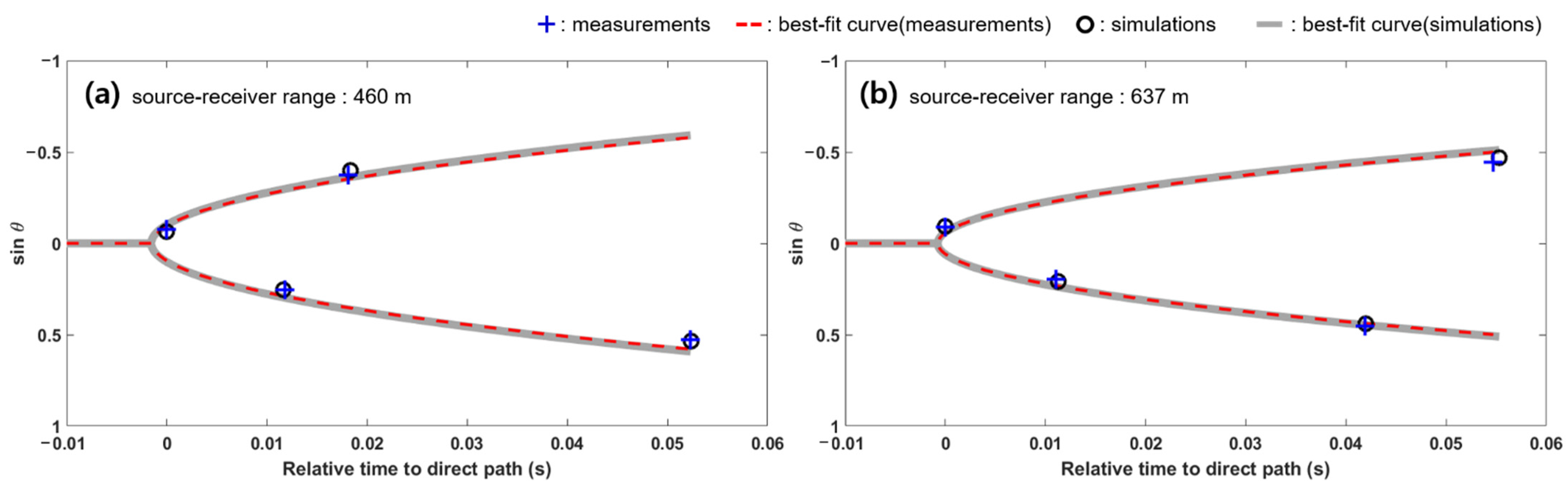 Passive Source Localization Using Acoustic Intensity in Multipath-Dominant Shallow-Water Waveguide