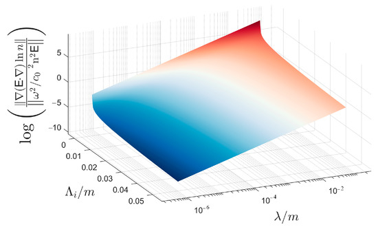 A New Method for Analyzing Aero-Optical Effects with Transient Simulation