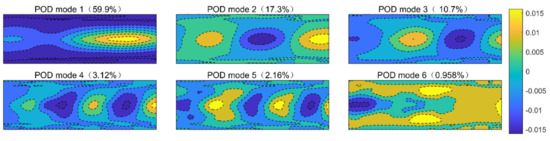 A New Method for Analyzing Aero-Optical Effects with Transient Simulation