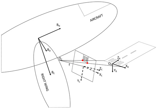 Optical Navigation Sensor for Runway Relative Positioning of Aircraft ...