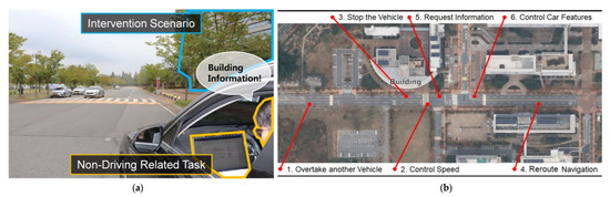 Sensors | Free Full-Text | How to Interact with a Fully Autonomous ...
