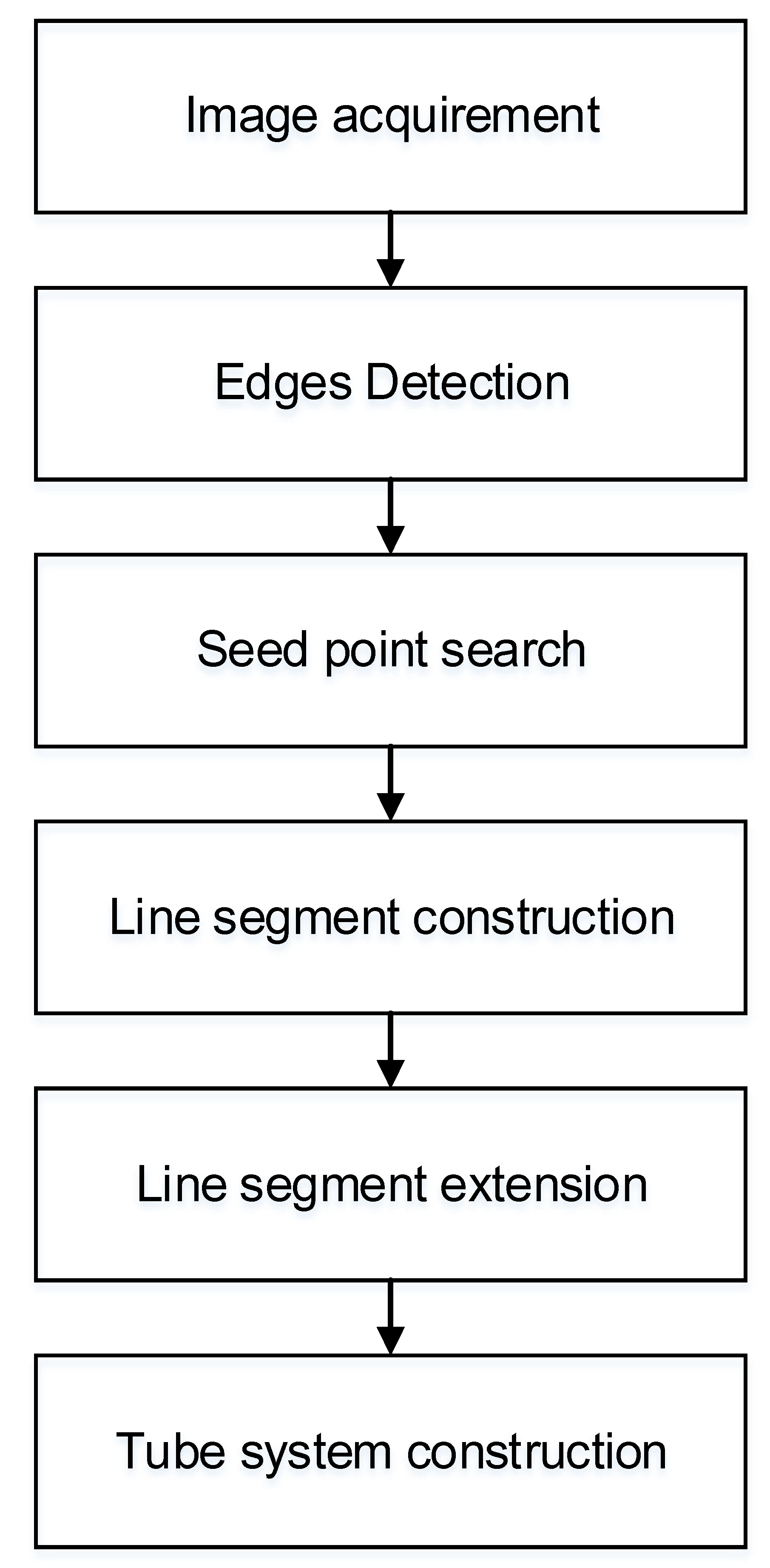 A Novel Method for the Complex Tube System Reconstruction and Measurement
