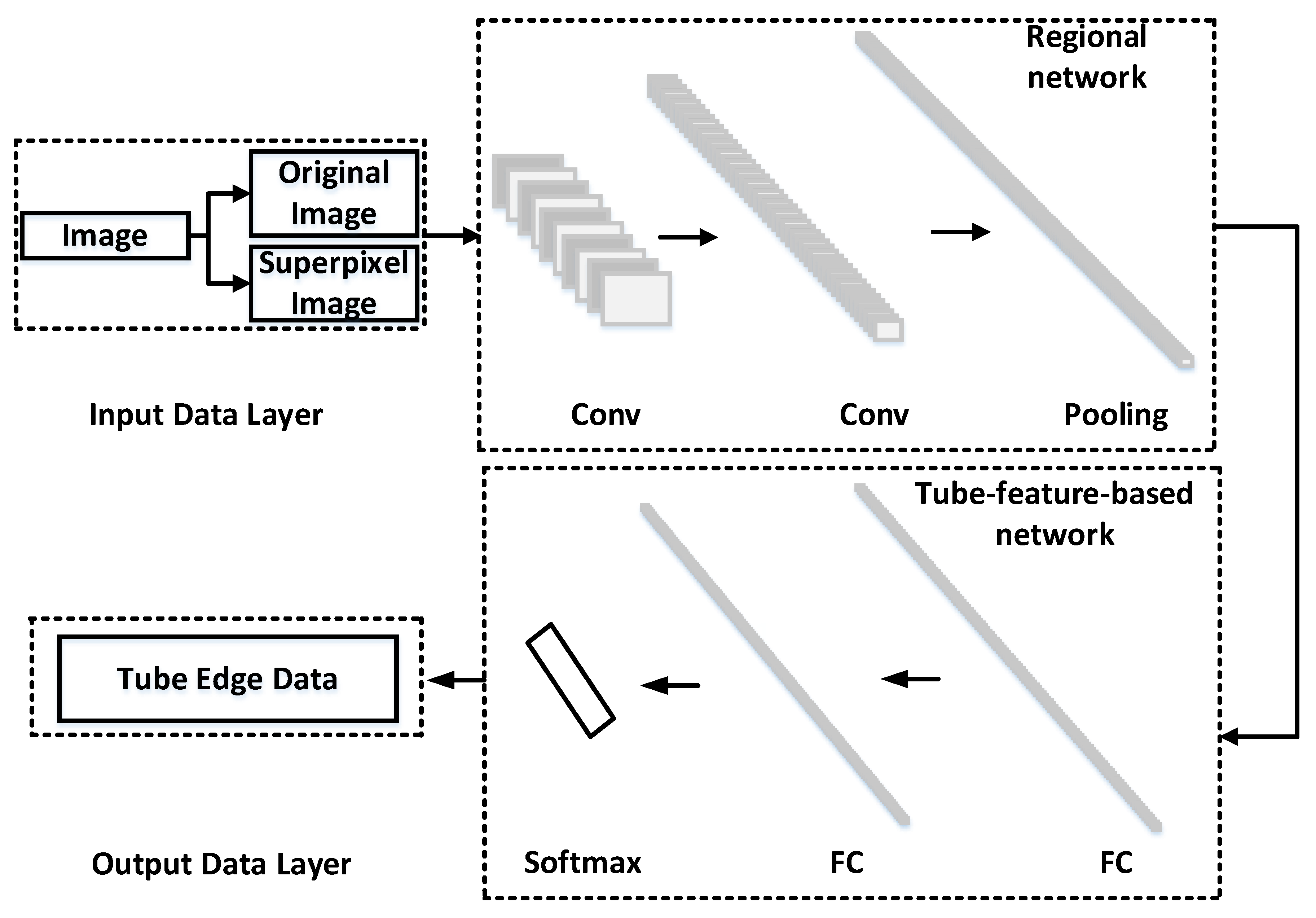A Novel Method for the Complex Tube System Reconstruction and Measurement