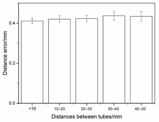 A Novel Method for the Complex Tube System Reconstruction and Measurement