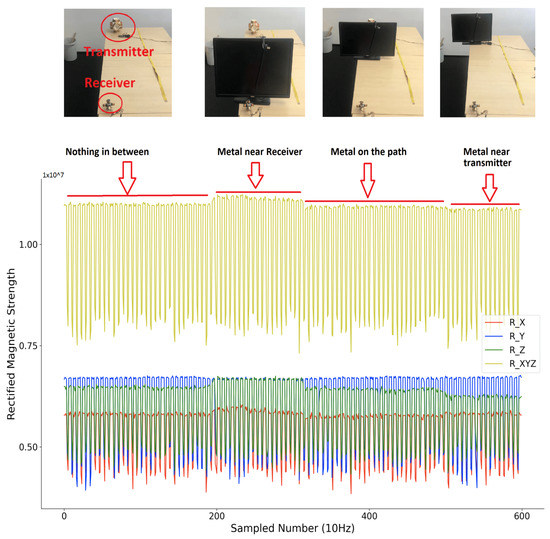 Induced Magnetic Field-Based Indoor Positioning System for Underwater ...