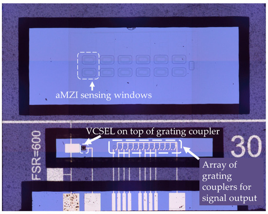A Miniature Bio-Photonics Companion Diagnostics Platform for Reliable ...