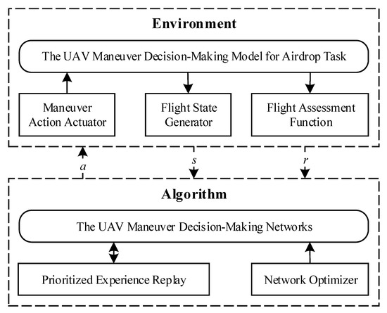 Sensors | Free Full-Text | A UAV Maneuver Decision-Making Algorithm for ...