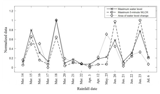 Energy-Efficient Ultrasonic Water Level Detection System with Dual ...