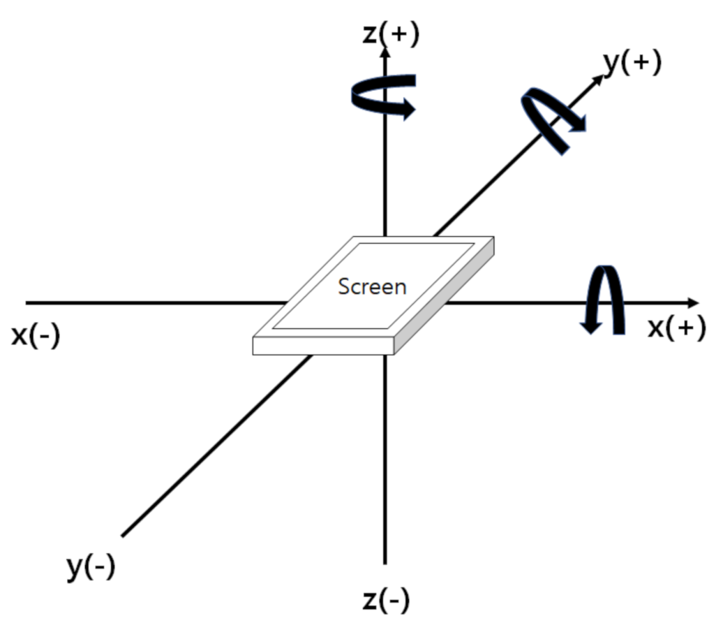 Sensors Free Full Text Keystroke Dynamics Based Authentication Using Unique Keypad