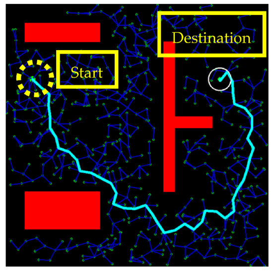 Development of an Improved Rapidly Exploring Random Trees Algorithm for ...