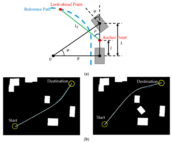Development of an Improved Rapidly Exploring Random Trees Algorithm for ...