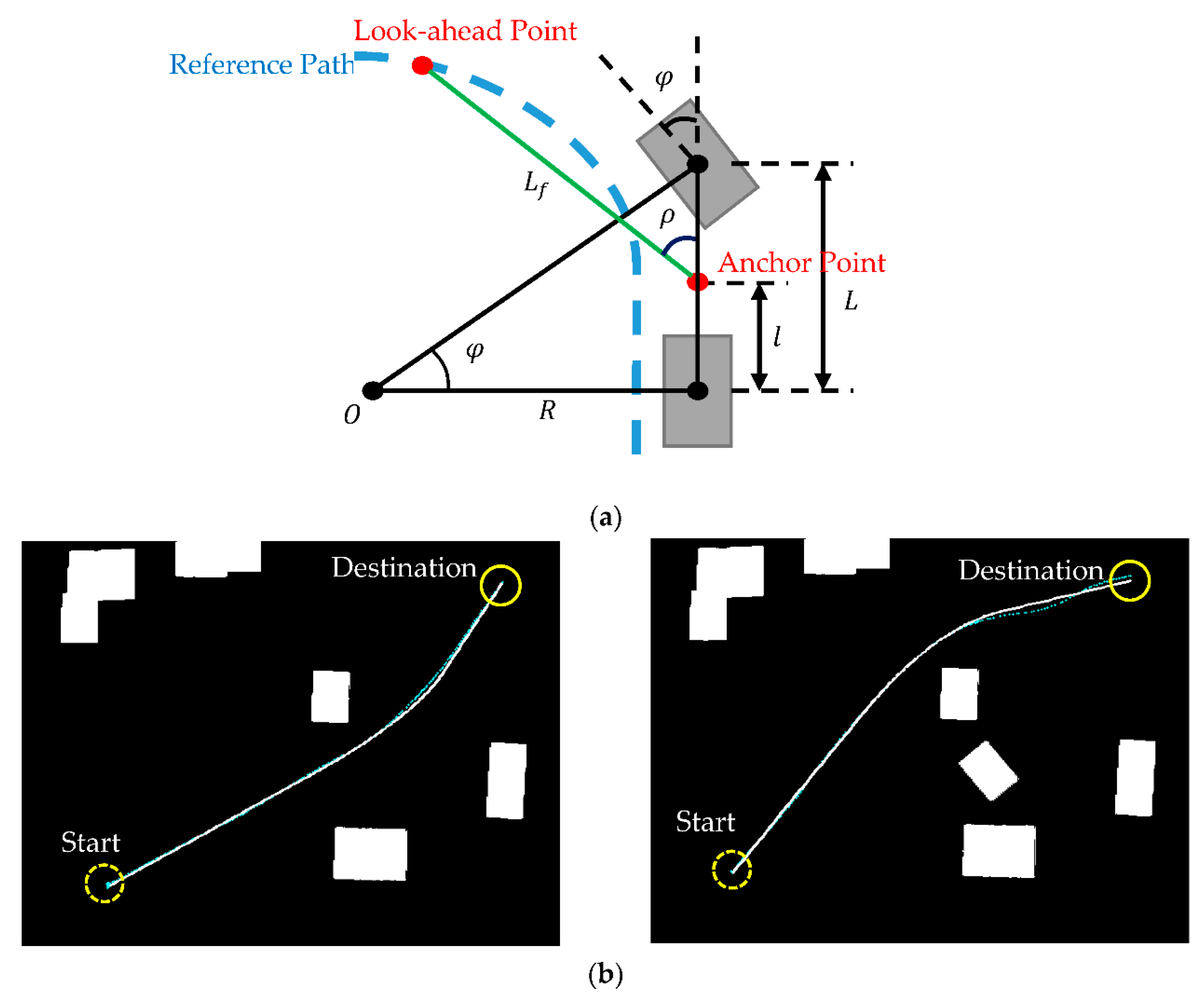 Development Of An Improved Rapidly Exploring Random Trees Algorithm For 