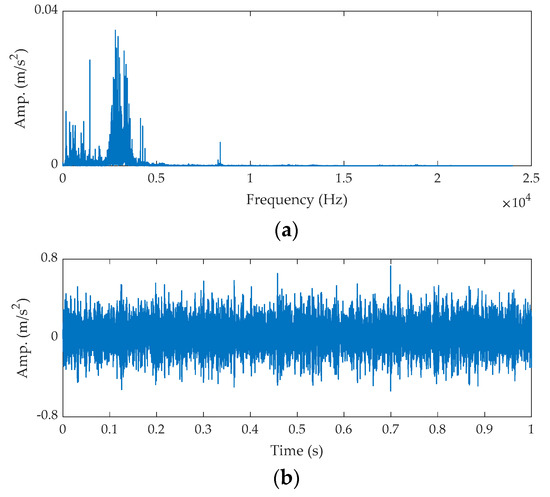 Bearing Fault Diagnosis Based on Energy Spectrum Statistics and ...